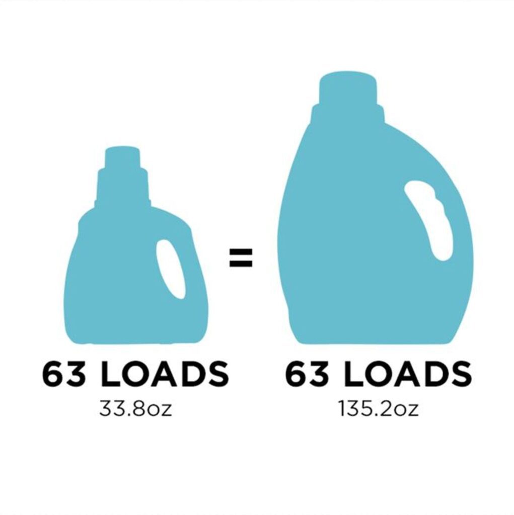 Fresh Fiji 4X Super Concentrated Liquid Laundry Detergent - Avon ...